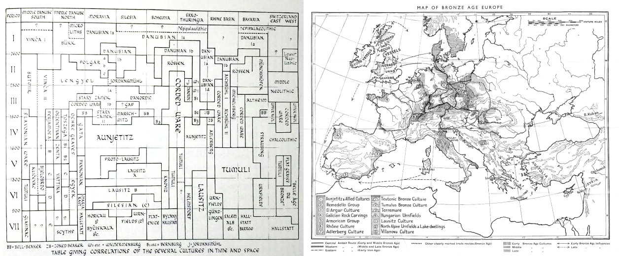 Vere Gordon Childe. Arqueología, política y divulgación | Las gafas de ...